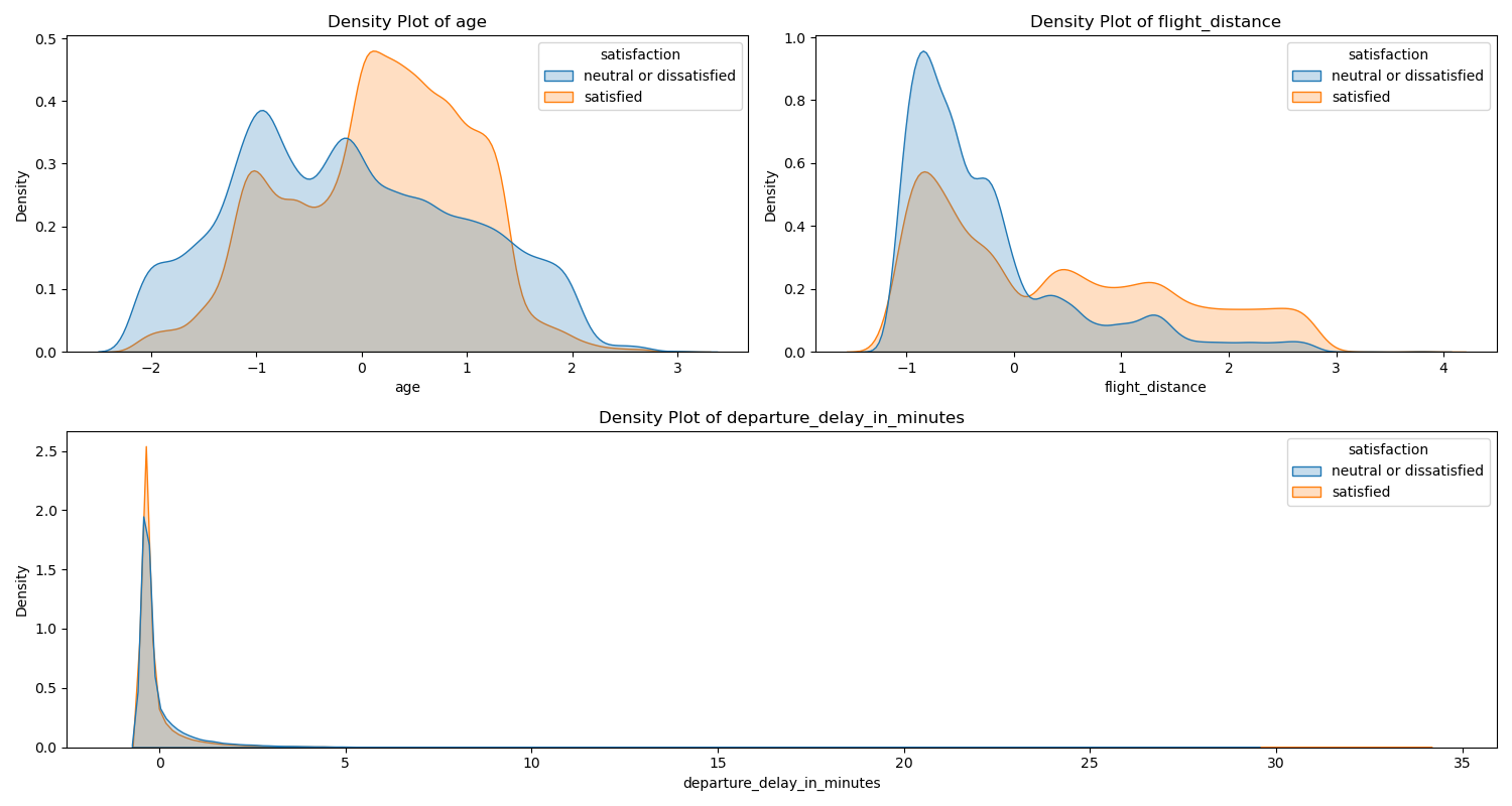 Predicting US Airline Passenger Satisfaction: A Data-Driven Approach.