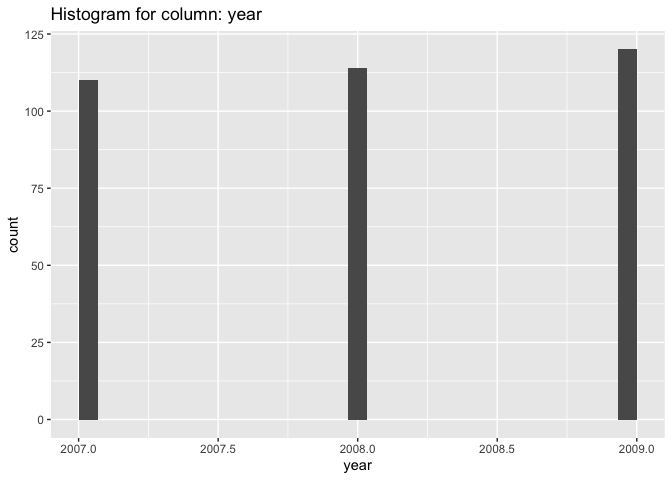 Common Functions For EDA Datascience eda